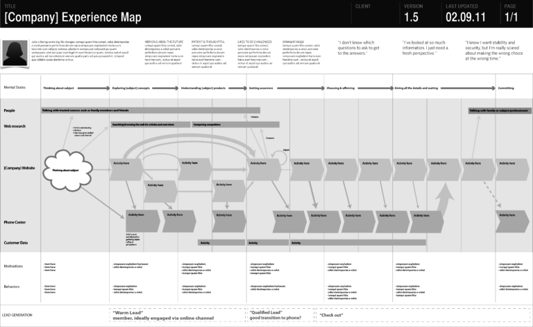 Customer Journey Mapping - Peter J Thomson