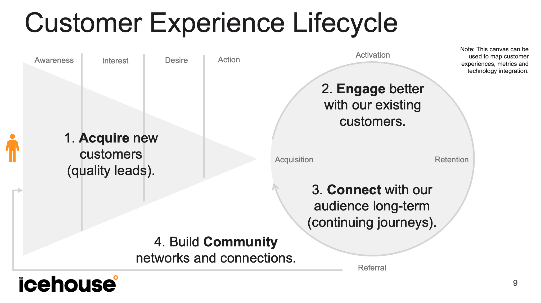 Peter J Thomson - Digital Business Strategy